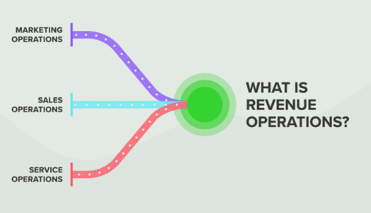 What Is RevOps And What Are Its Benefits